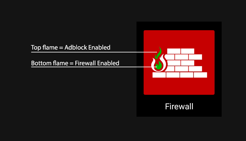 Firewall & Adblock - Alliance Shield