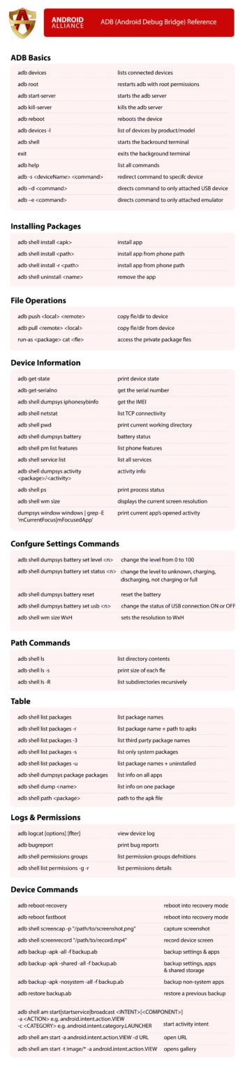 ADB (Android Debug Bridge) - Alliance Shield ADB (Android Debug Bridge) - Alliance Shield